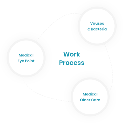 Home One Page – Pain Management Group