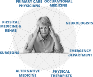 Why Choose Us – Pain Management Group